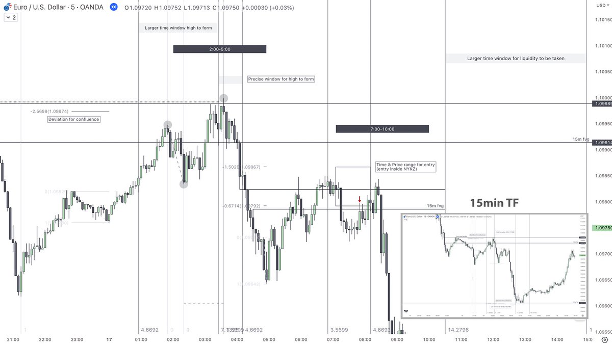 @TRSTNGLRD Choosing the correct swing points can make projections very ...