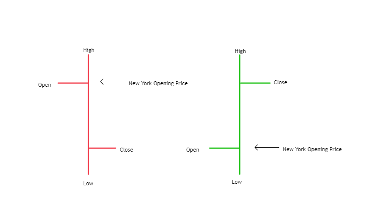 💎ICT POWER OF 3, OHLC/OHLC This is one of the most important concepts ...