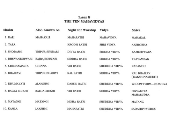 Part 3 - Yantra - The Geometry of the Spiritual Awakening Tantra ...