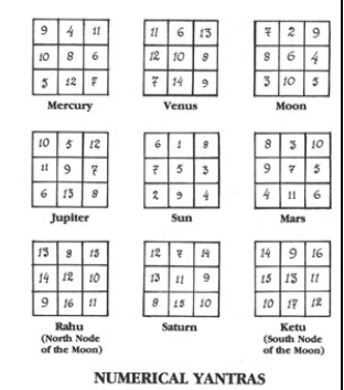 Part 3 - Yantra - The Geometry of the Spiritual Awakening Tantra ...