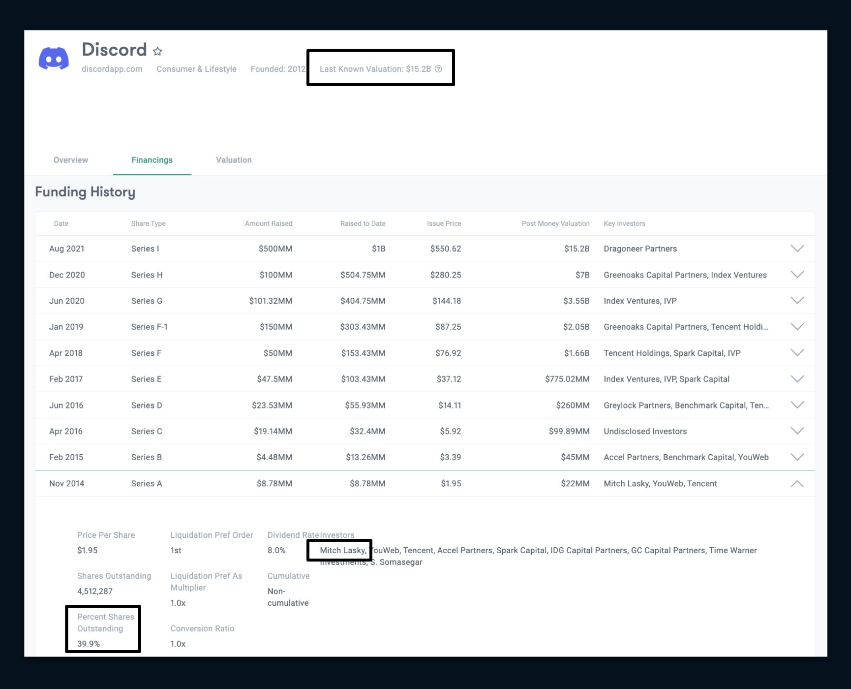 Token Terminal on Twitter: "TIL that investors in @discord's Series A round (led by @benchmark ...