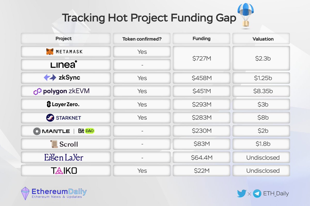 Ethereum Daily on Twitter: Ethereum Daily on Twitter: