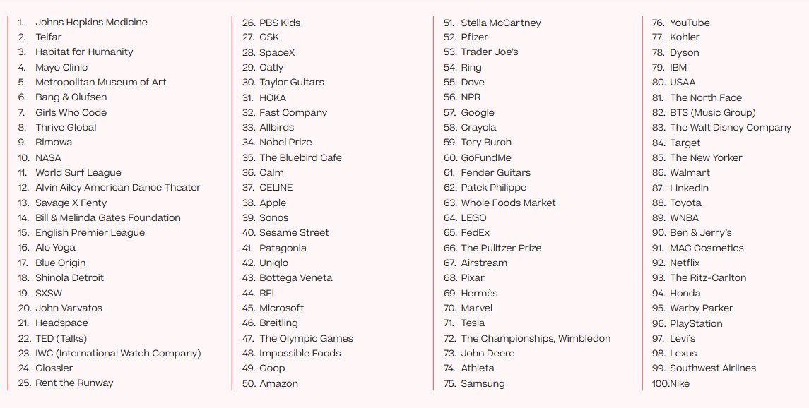 Top 100 Baby Names Germany