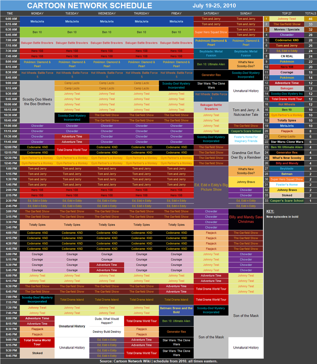 Markus On Twitter Cartoon Network Schedule July 19 25 2010 markus-on-twitter-cartoon-network-schedule-july-19-25-2010