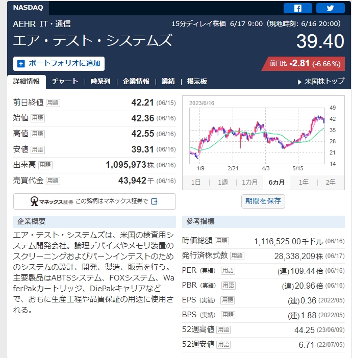 世界四季報 on Twitter: "米エア・テスト・システムズ 新規受注続き買われる - 日本経済新聞 https://nikkei.com/article ...