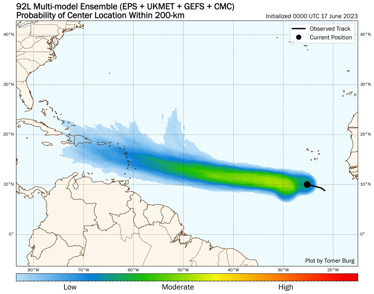 National Hurricane Center