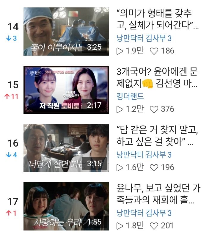 Cheon Sarang 👑 on Twitter: "RT @YOONADDICTcom: Climbing up the NAVER popular videos list 🥳🥳 ...
