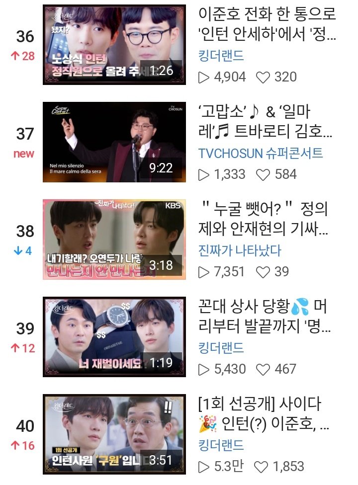 Cheon Sarang 👑 on Twitter: "RT @YOONADDICTcom: Climbing up the NAVER popular videos list 🥳🥳 ...