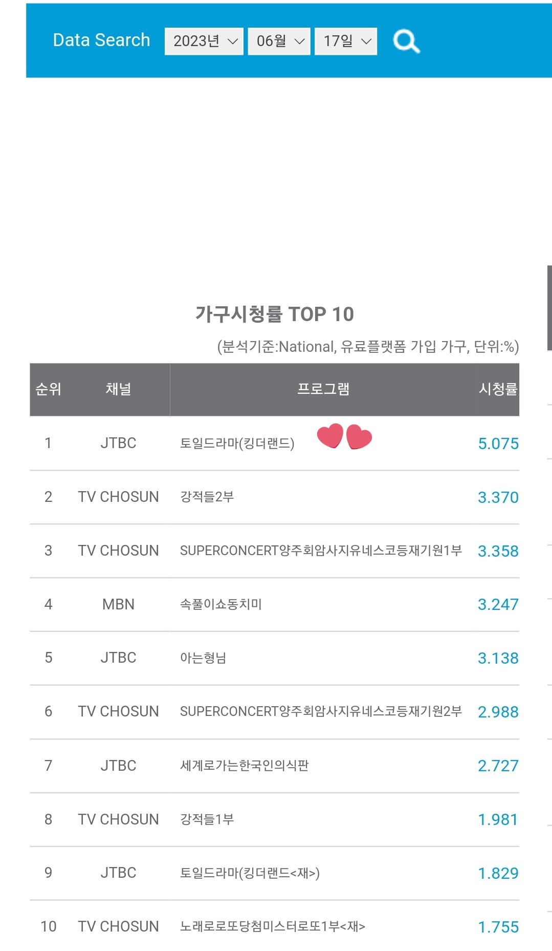 x King The Land 17th June at JTBC and Netflix on Twitter: "RT @mystarmyangel: 230617 # ...