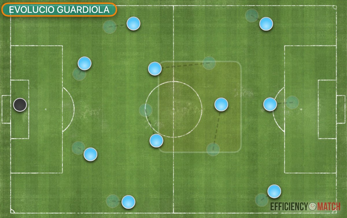 🔵⚪️DEL CITY DEL 2016 AL DEL 2023 Guardiola consigue la Champions con el ...