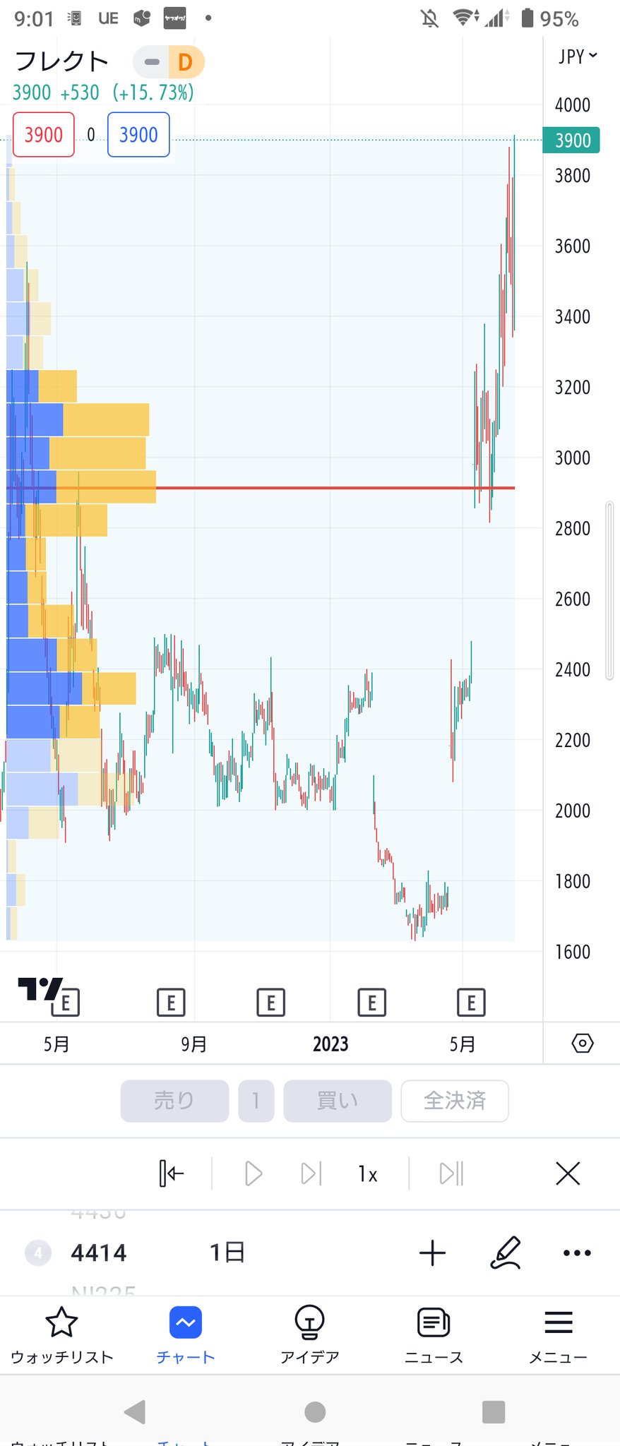 puzzlefish on Twitter: "@yukito_ueful この機能はすごいですね 無料でこのレベルの機能使えるとは正直Training View今まで使ってなかったのですが見 ...
