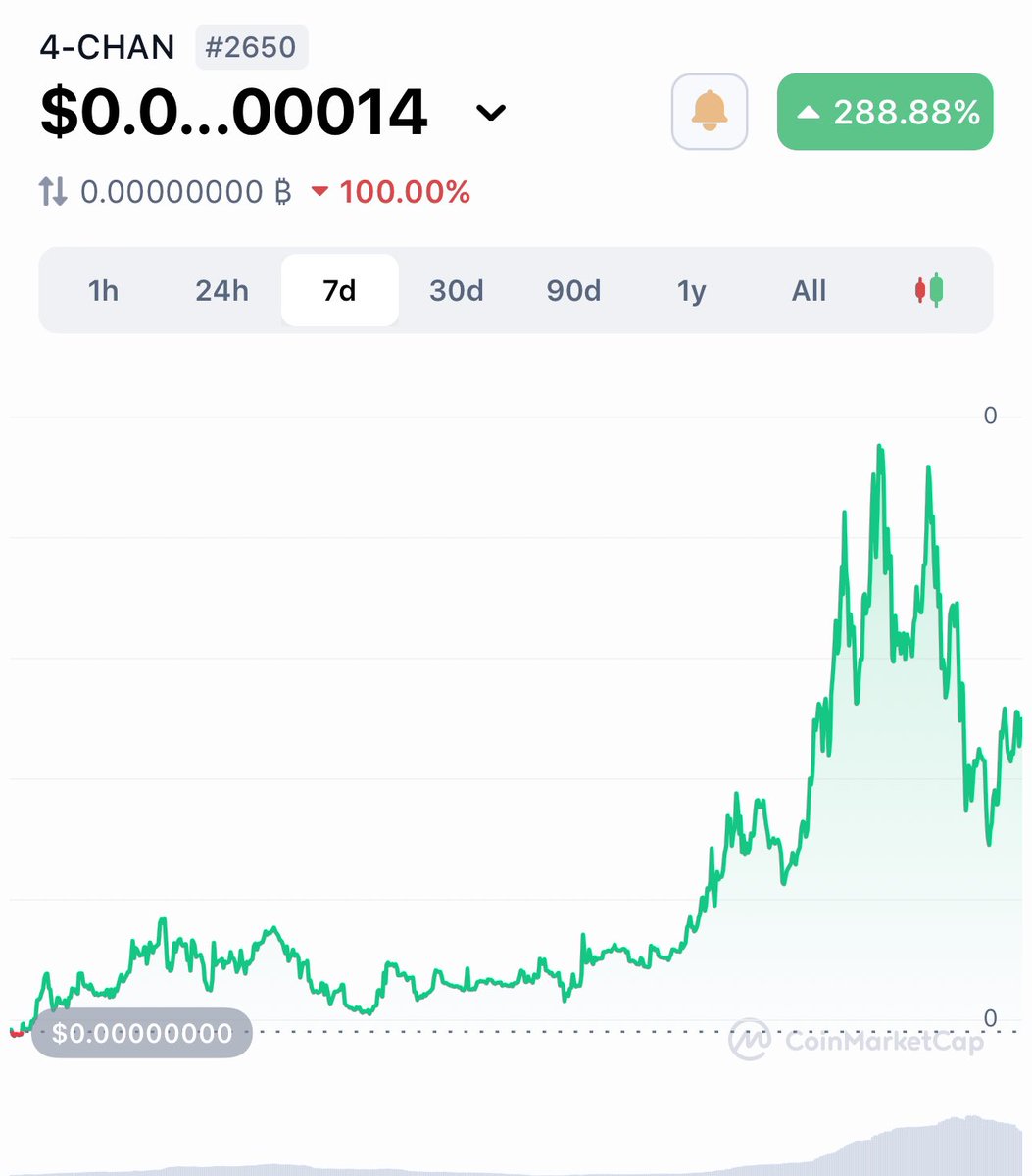 SullyFromHouston on Twitter: "RT @KYSaitama: Current 7 day, 30 day, and 90 day chart on #4Chan ...