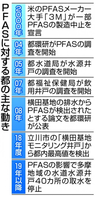 NHKスペシャル 調査報道新世紀 File8 追跡“PFAS汚染”★2