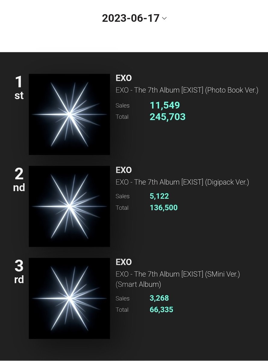 1ΞX0 CANADA 🍁 on Twitter: "RT @PromoTeamEXO: EXO 'EXIST' Pre-Orders - Day 6 Ktown4u: 448,538 ...