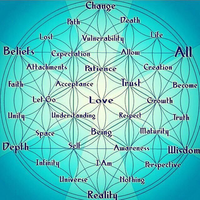 Embrace your Multidimensional Capabilities.. Crystalline Grid or Light ...