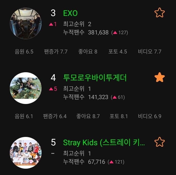 TXT Charts ⚡ on Twitter: "Melon Artist Chart #4. Male Group (+5) 👏 #13. Overall (+12) 🔥 @TXT ...