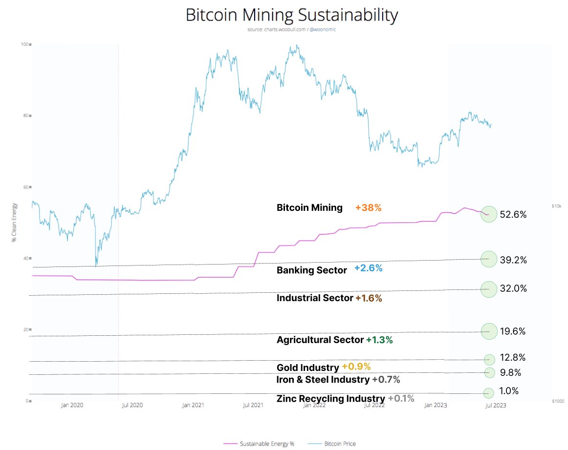 Bitcoin Mining Chart