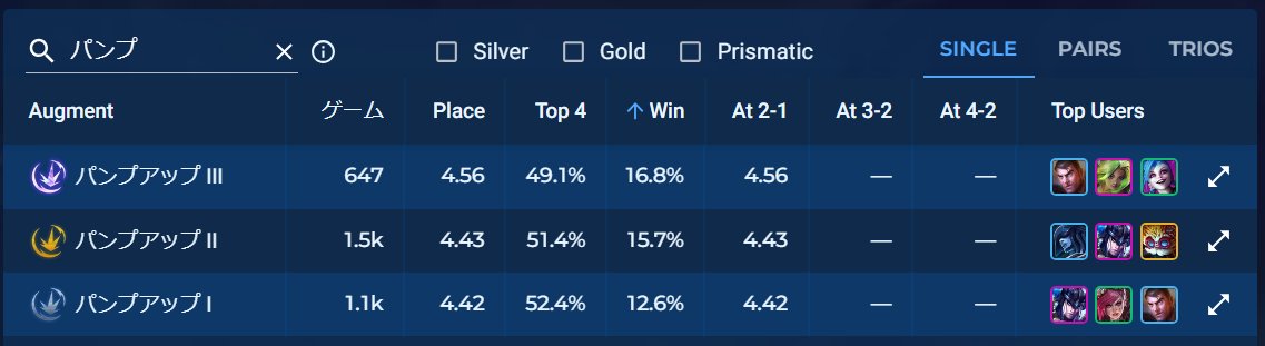 orgap🍫TFTもうすぐset9🤖🎮 on Twitter: "オーグメント眺めてみる ①みんな大好き金虹一致団結 キズ薬 亡き友 アイテム ...
