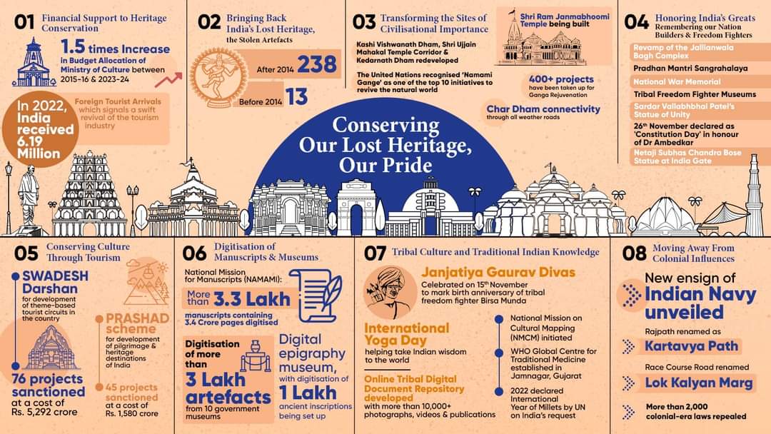 Umang Bajaj on Twitter: "With PM Modi at the helm, the preservation and rejuvenation of India's ...