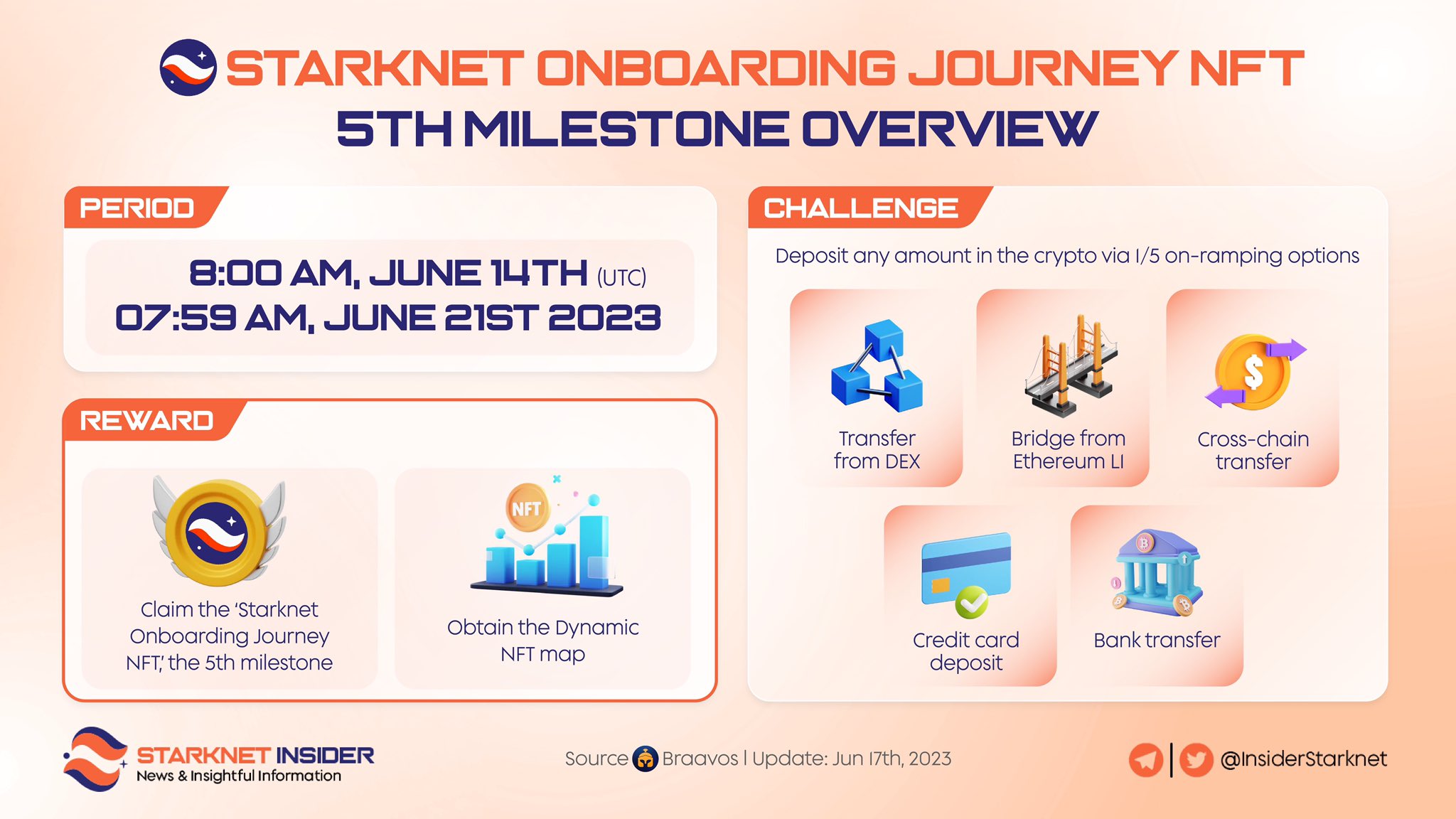 Starknet Insider 🐺 on Twitter: "🚀 Unlock exclusive benefits on @Starknet's Onboarding Journey ...