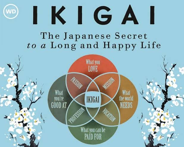12 Quotes from the world famous book 👇 Ikigai: The Japanese secret to a ...