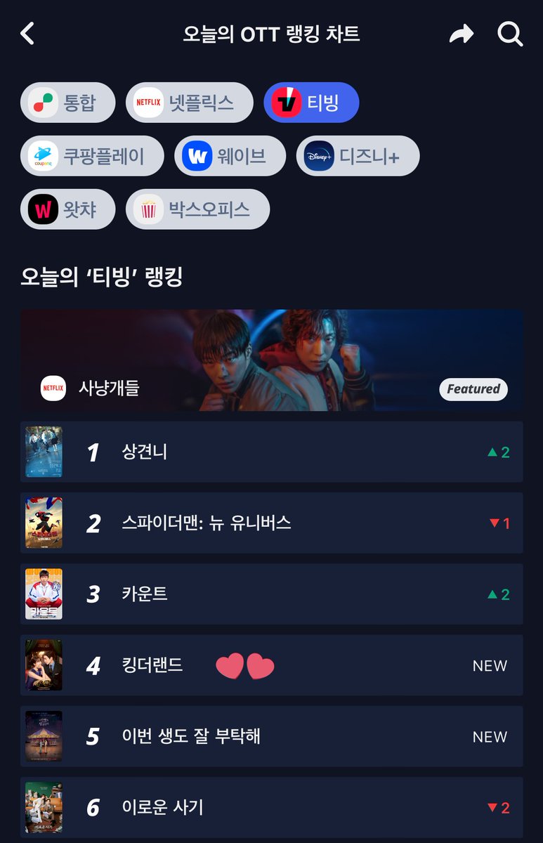 YoonA - Cheon Sa Rang on Twitter: "INFO | 230618, OTT Daily Ranking Chart — King The Land #5 ...