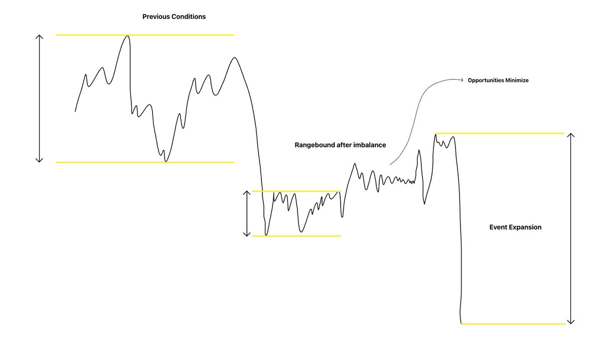 Volatility Is Where The Most Money Can Be Made In The Shortest Period volatility-is-where-the-most-money-can-be-made-in-the-shortest-period