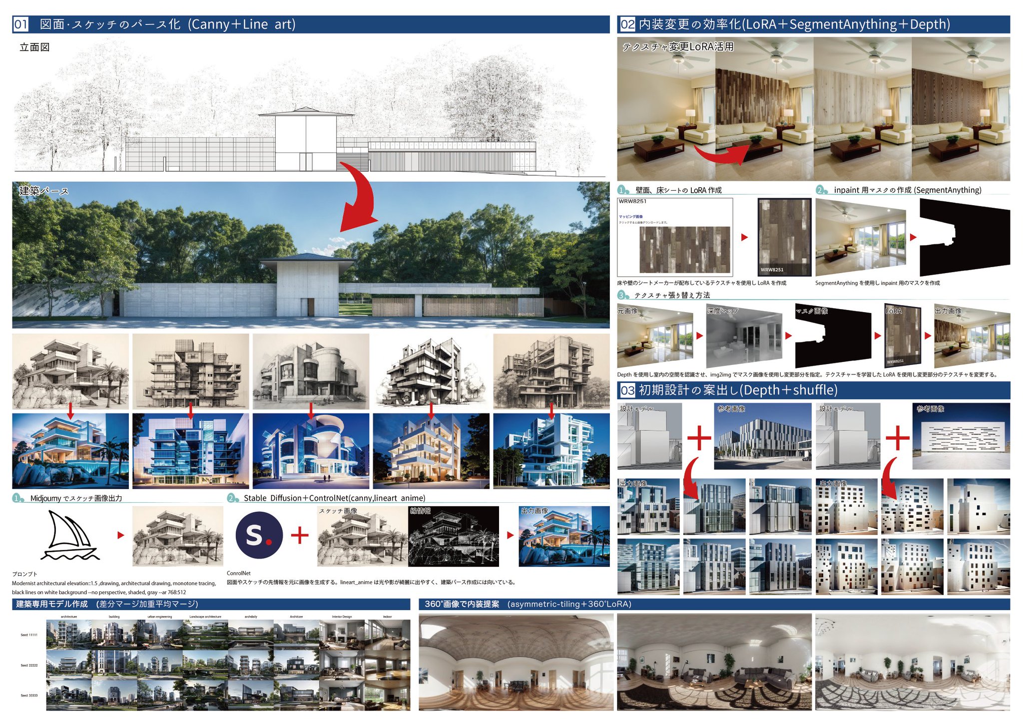 YUiCHI【Ai x 建築 発信中】 on Twitter: "【🔶建築 x Ai 使用例まとめ】 Aiを建築にどう応用できるかを1枚のシートにまとめました！ これ以外にも利用方法はあります ...