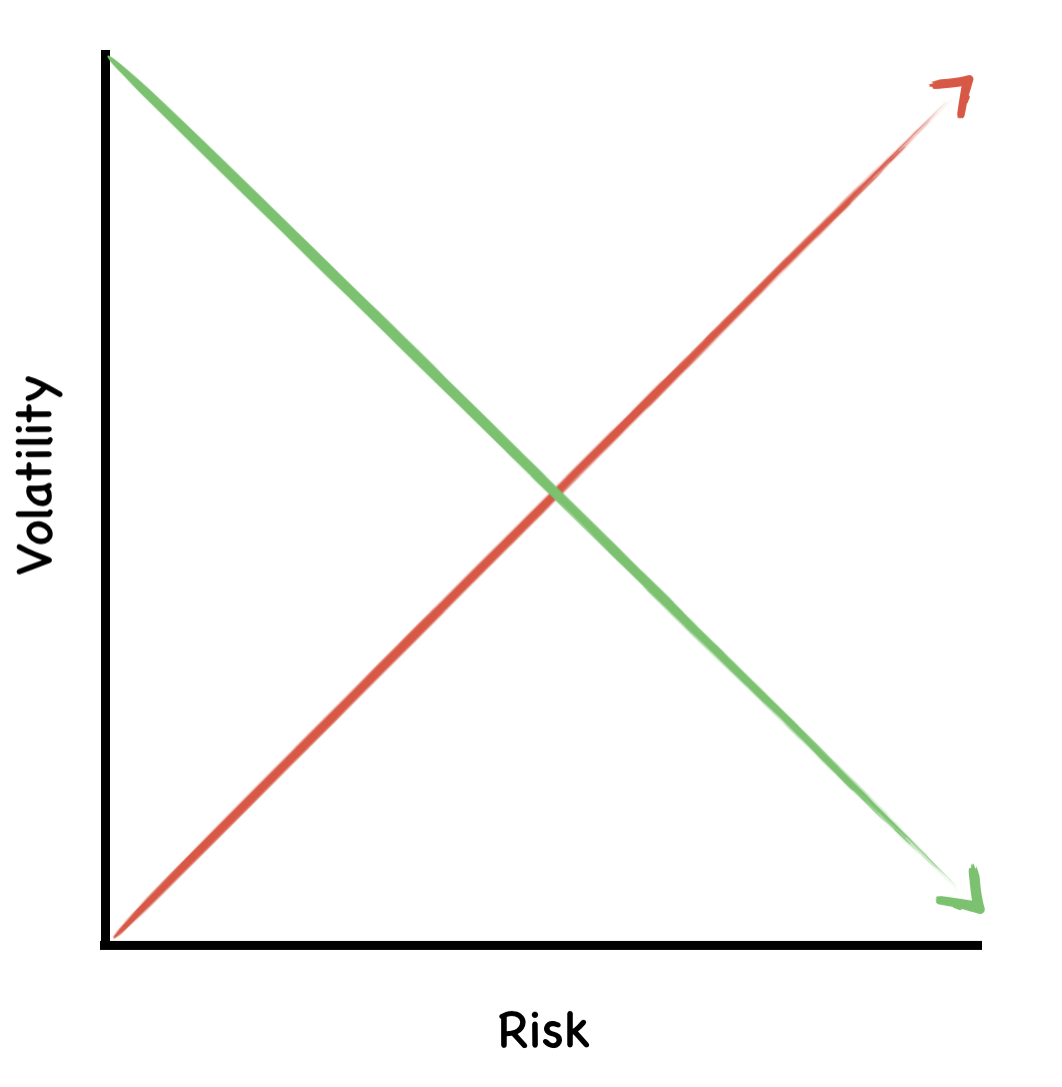 Volatility is where the most money can be made in the shortest period ...