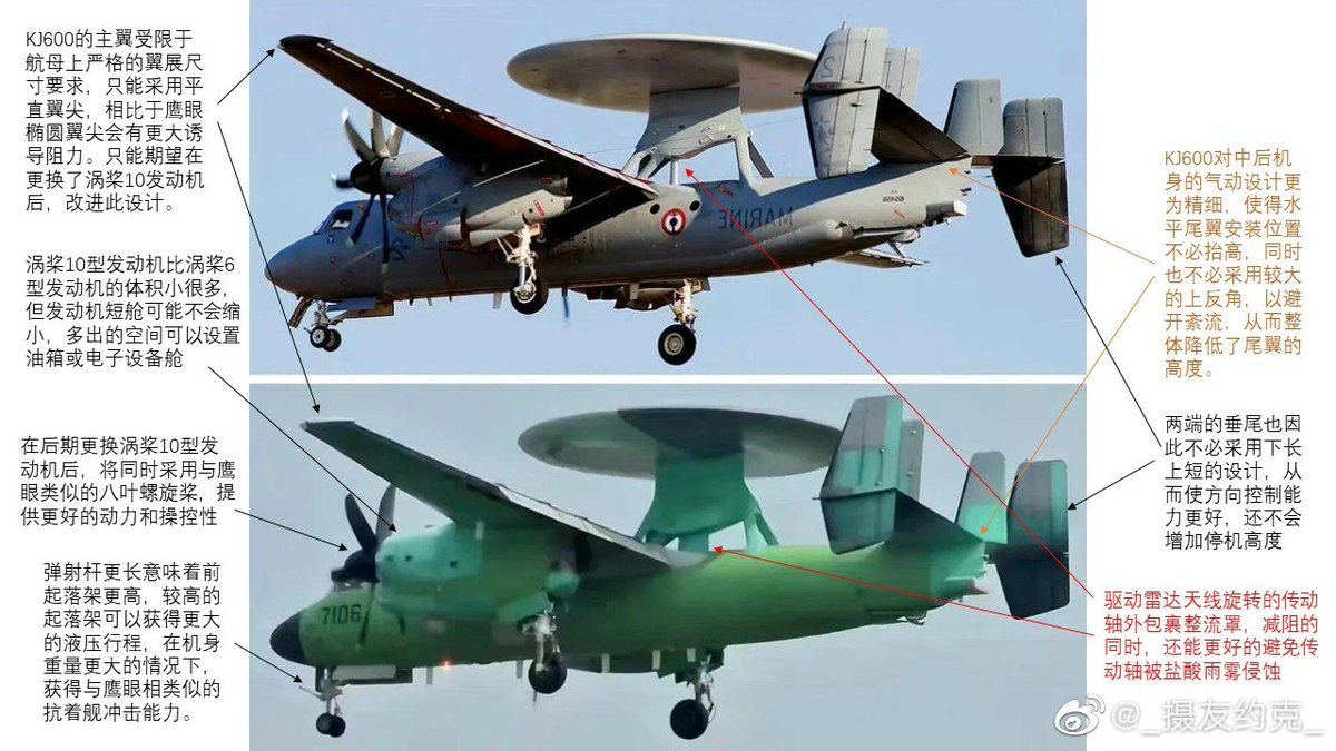 @Rupprecht_A on Twitter: "Interesting comparison of both the US E-2D and the Chinese KJ-600 ...