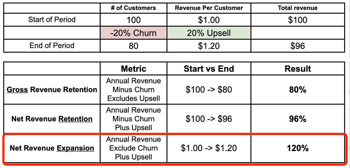 If you invest in software stocks, you MUST understand the lingo. But ...