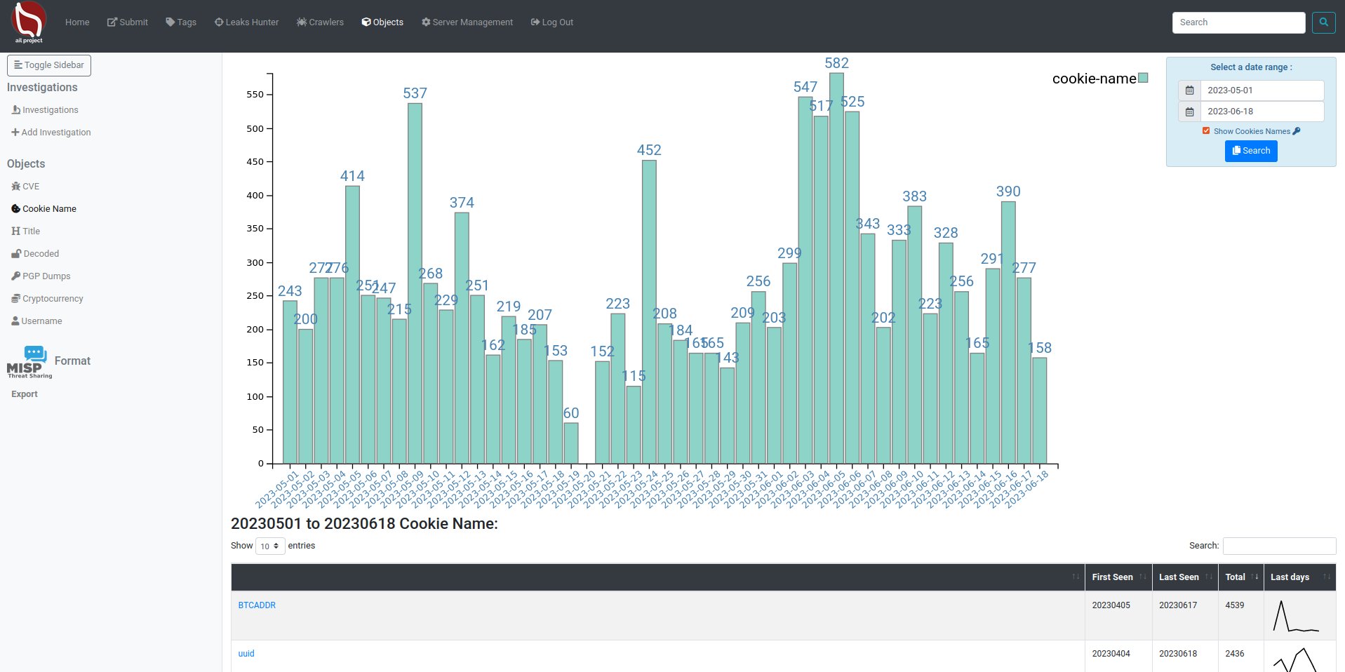 AIL Project on Twitter: "RT @adulau: Cookie name (not the value) is a fabulous tool for network ...