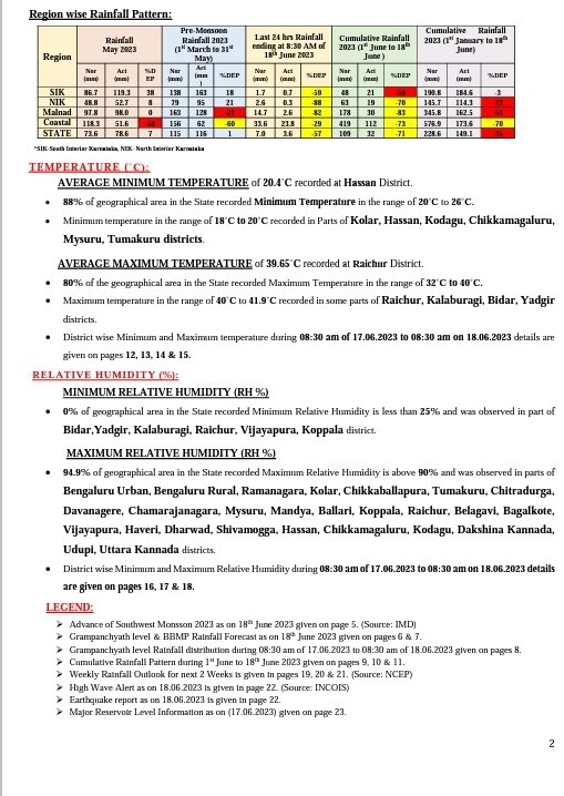 Revenue Department Disaster Management On Twitter KSNDMC revenue-department-disaster-management-on-twitter-ksndmc