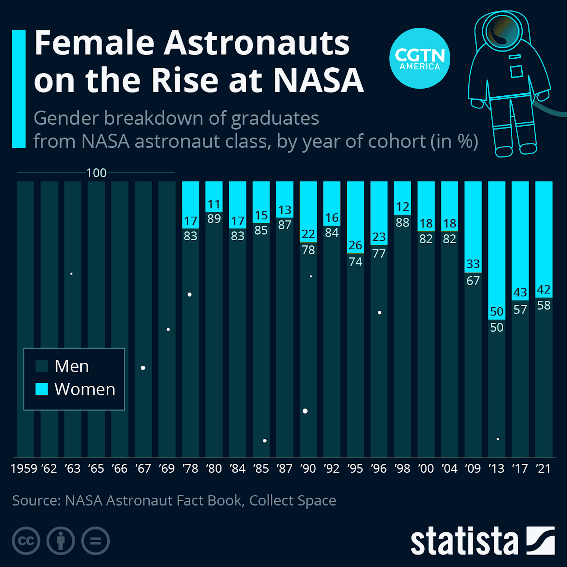 Iss Nasa Organization Chart