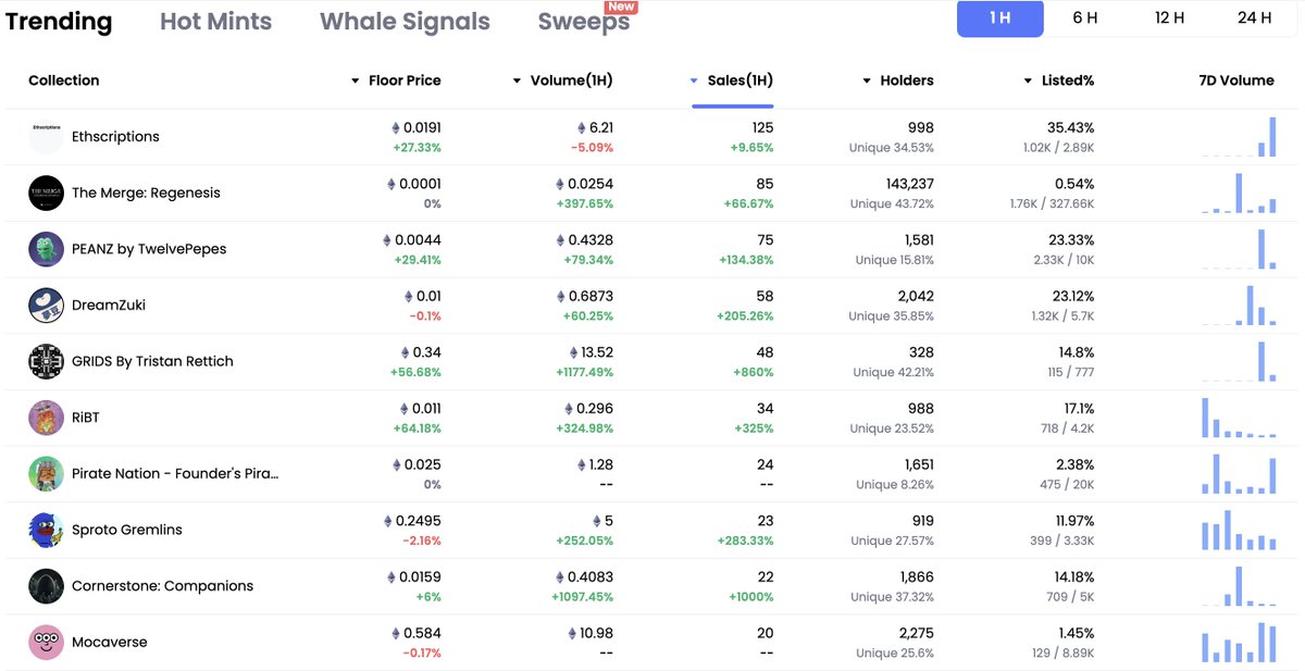 Can't make money in crypto? Probably you're not using the right tools ...
