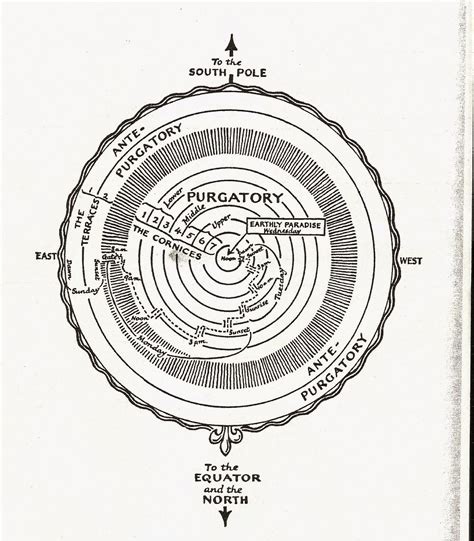 Qabalah & the Eight Circuits of Consciousness: Hack Your Mind🧵 The 8 ...