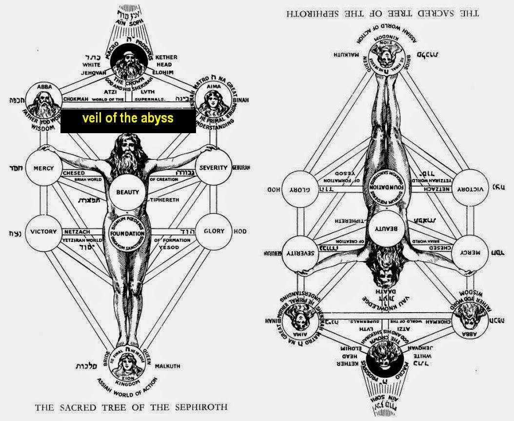 Qabalah & the Eight Circuits of Consciousness: Hack Your Mind🧵 The 8 ...