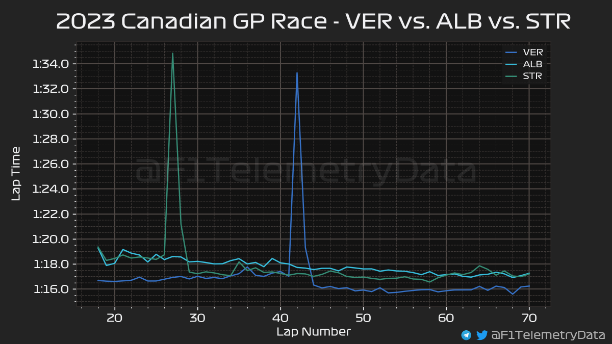 F1 Telemetry Data on Twitter: F1 Telemetry Data on Twitter: