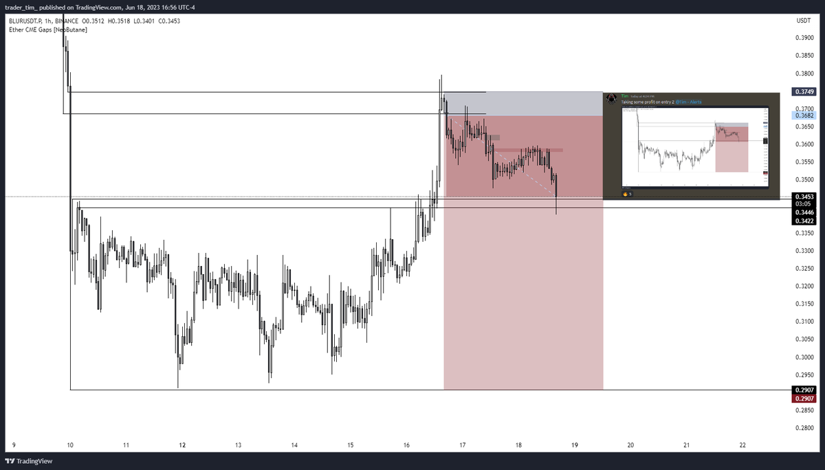 Trader Tim 🔥 on Twitter: "$BLUR 🍻"