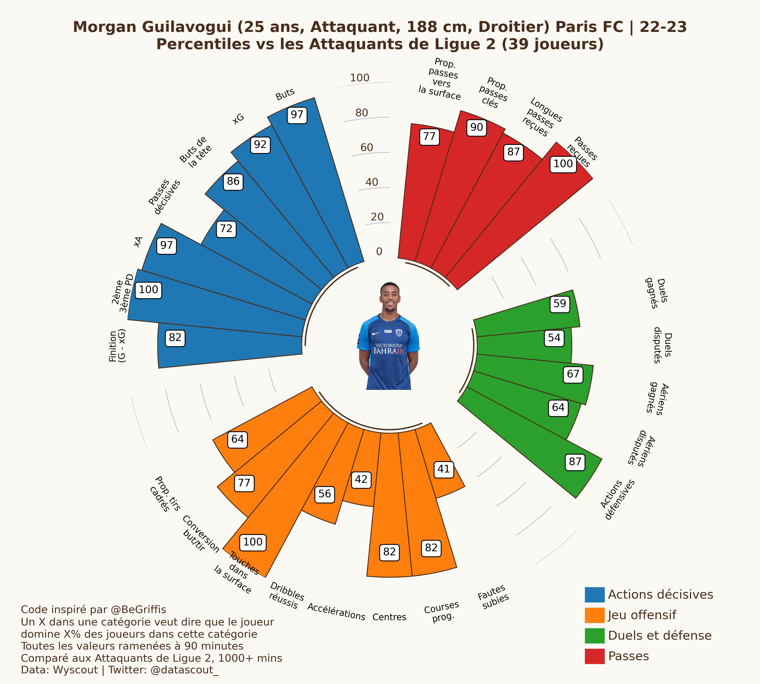Data'Scout on Twitter: "🇬🇳 Morgan Guilavogui signe à Lens pour 4M€ ! 🔴🪙 L'un des 3 meilleurs ...