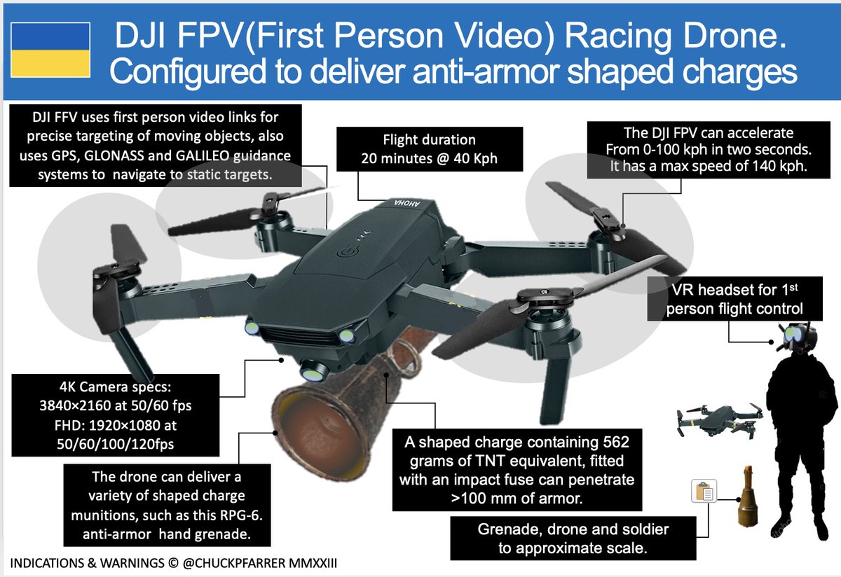 Chuck Pfarrer | Indications & Warnings | on Twitter: "UKRAINE'S KAMIKAZE: Ukraine has improvised ...