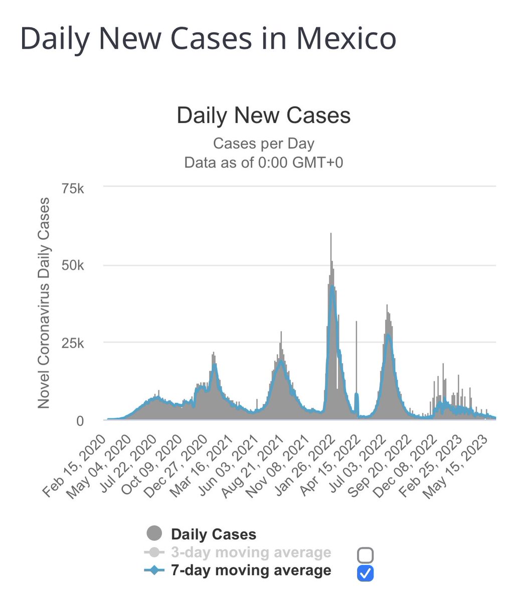 Alejandro Macias on Twitter: "COVID-19, estamos mejor. No hay hospitales ni terapias intensivas ...