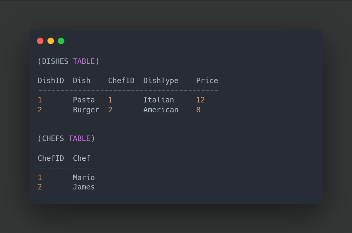 No matter if you're learning SQL for Data Science or Software ...