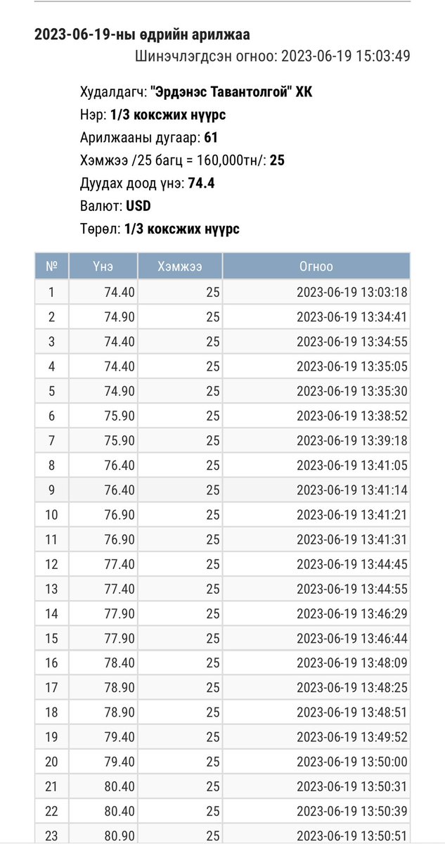 Altai Khangai On Twitter Өнөөдөр биржийн 2 дахь нүүрсний дуудлага