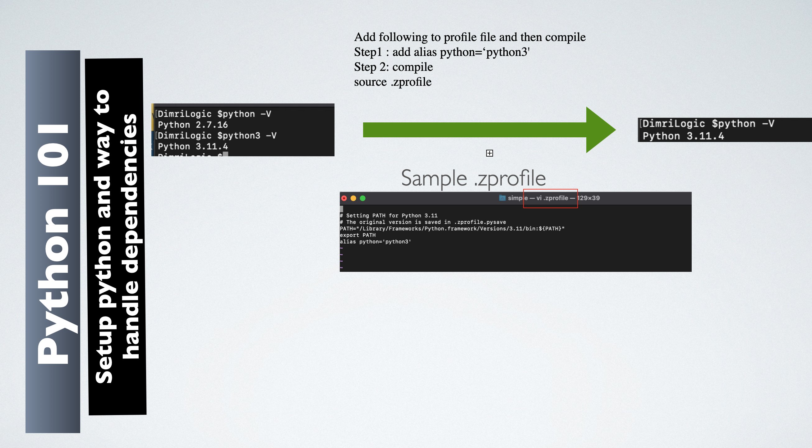 Dimri (@DimriLogic) / Twitter
