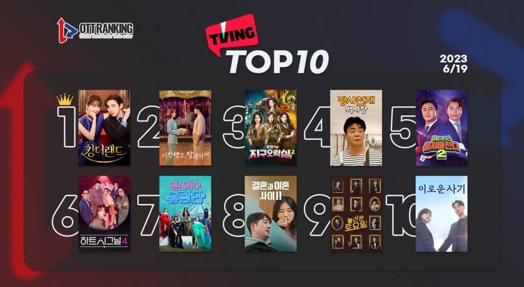 りー on Twitter: "ottranking IG👑 ️ https://instagram.com/p/CtqEui7J7xU/?igshid=MzRlODBiNWFlZA ...