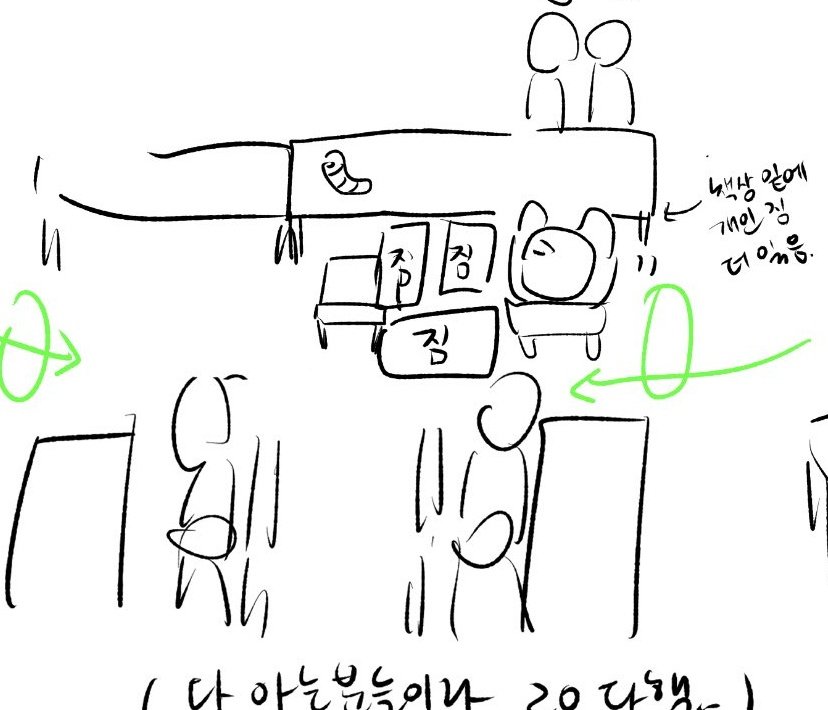 곰블끼 On Twitter 보이세요 옆에 분 의자 집어넣어져 있는 상황이었는데 이 정도 자리 남았었어요 그럼 사람이 앉으면 어케 되겠어여 상상이 가시죠