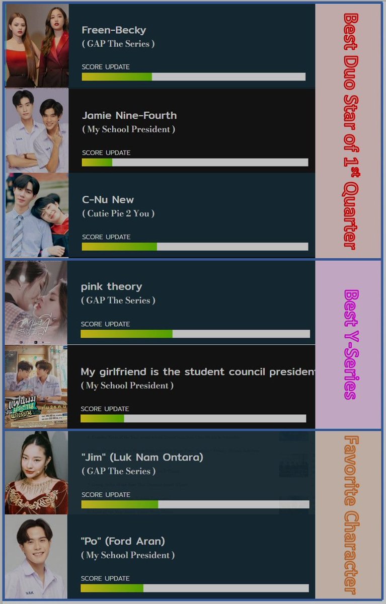 FreenBecky Latam United on Twitter: "🚨 Votación importante 🚨 LATAM hay nominaciones para ...