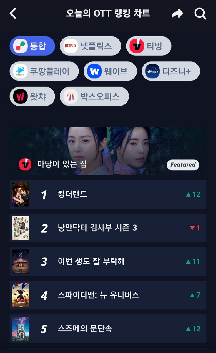 Mystarmyangel on Twitter: "𝟮𝟯𝟬𝟲𝟭𝟵 - 𝗞𝗶𝗻𝗼𝗹𝗶𝗴𝗵𝘁𝘀 𝗢𝗧𝗧 𝗗𝗮𝗶𝗹𝘆 𝗖𝗵𝗮𝗿𝘁 𝗳𝗼𝗿 #𝗞𝗶𝗻𝗴𝗧𝗵𝗲𝗟𝗮𝗻𝗱 Integrated chart ...