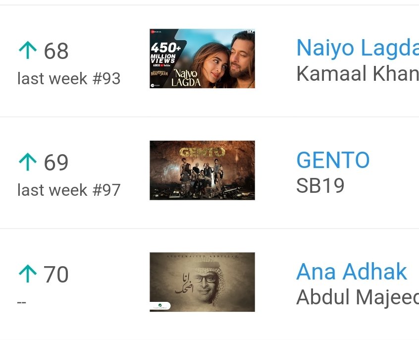 Team Robometrinatics 👑 ⚠️ on Twitter: "RT @ChristusX: It's a YouTube chart. GENTO is the 86th ...